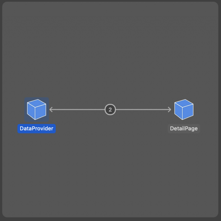Using Xcodes Memory Graph To Find Memory Leaks Donny Wals 7658